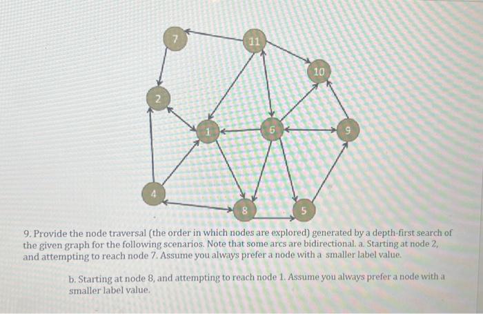 Solved 9. Provide the node traversal (the order in which | Chegg.com