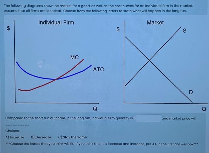 Solved The following diagrams show the market for a good, as | Chegg.com