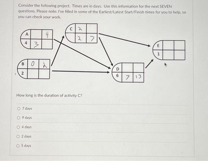 Solved Consider the following project. Times are in days. | Chegg.com