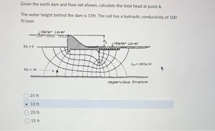 Solved Given the earth dam and flow net shown, calculate the | Chegg.com