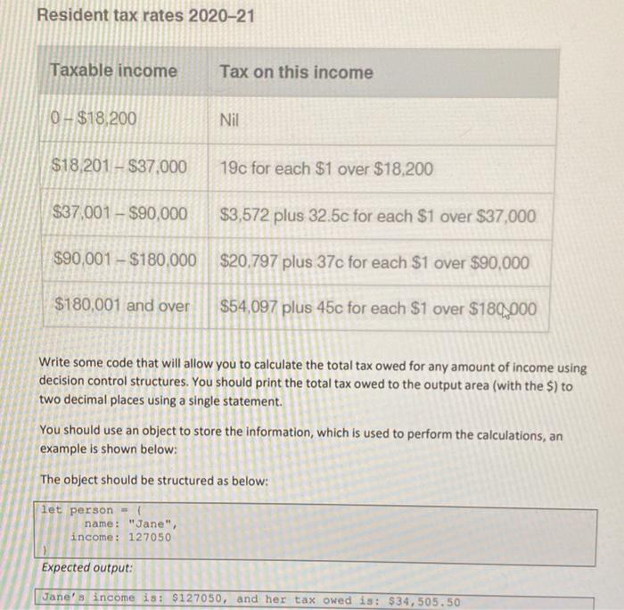 Solved Resident tax rates 2020-21 Taxable income Tax on this | Chegg.com