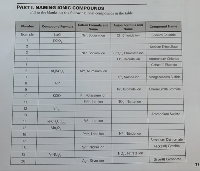 Solved PART I. NAMING IONIC COMPOUNDS Fill in the blanks for | Chegg.com