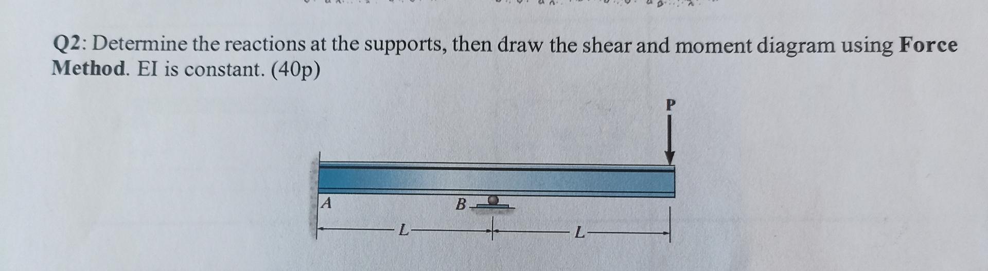 Q2: Determine the reactions at the supports, then | Chegg.com