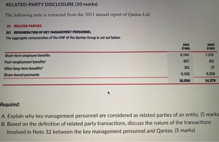 Solved RELATED-PARTY DISCLOSURE (10 marks) The following | Chegg.com