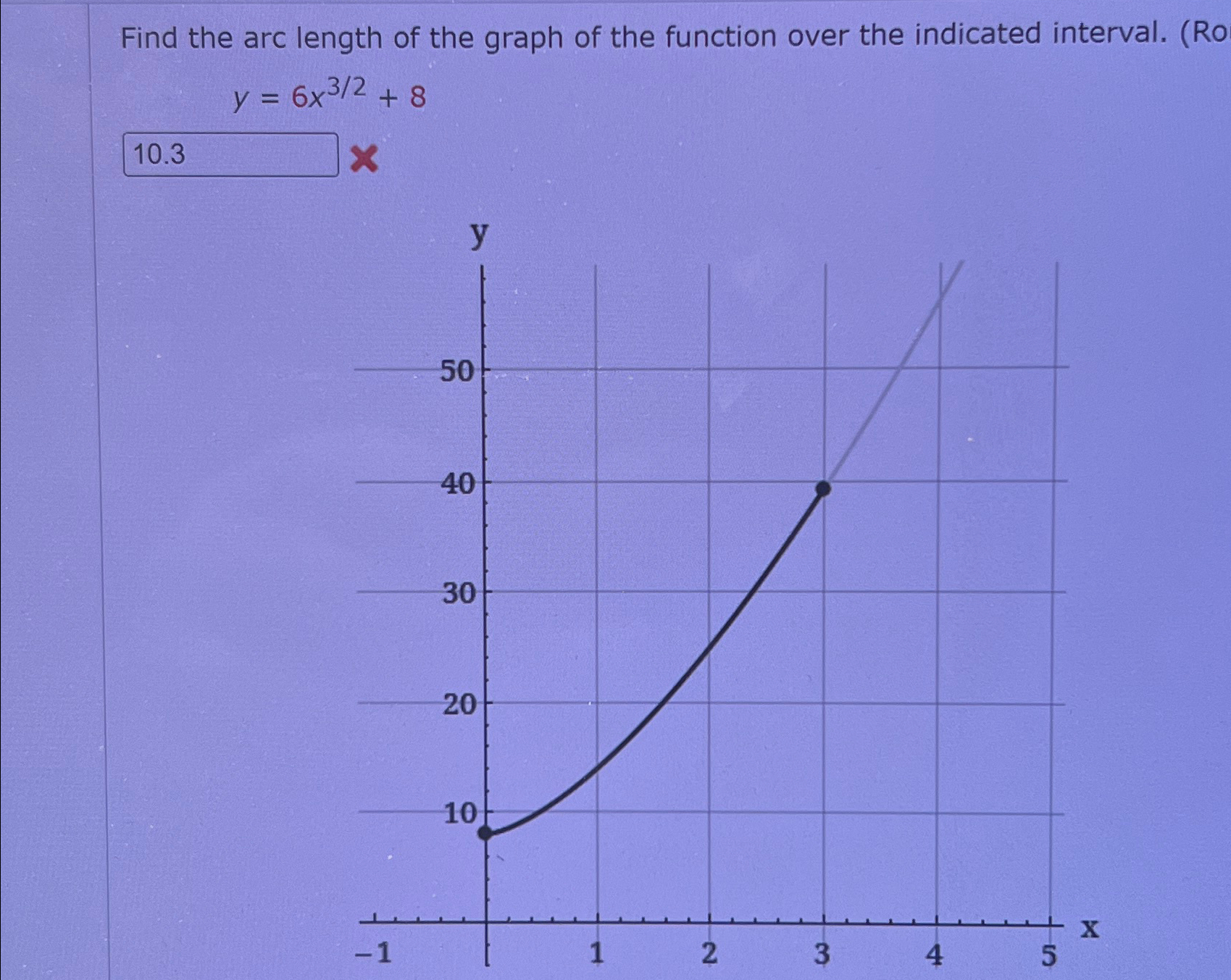 Solved Find the arc length of the graph of the function over | Chegg.com