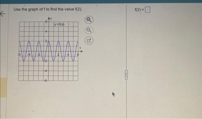 Solved Use the graph of f to find the value f(2). f(2)= | Chegg.com