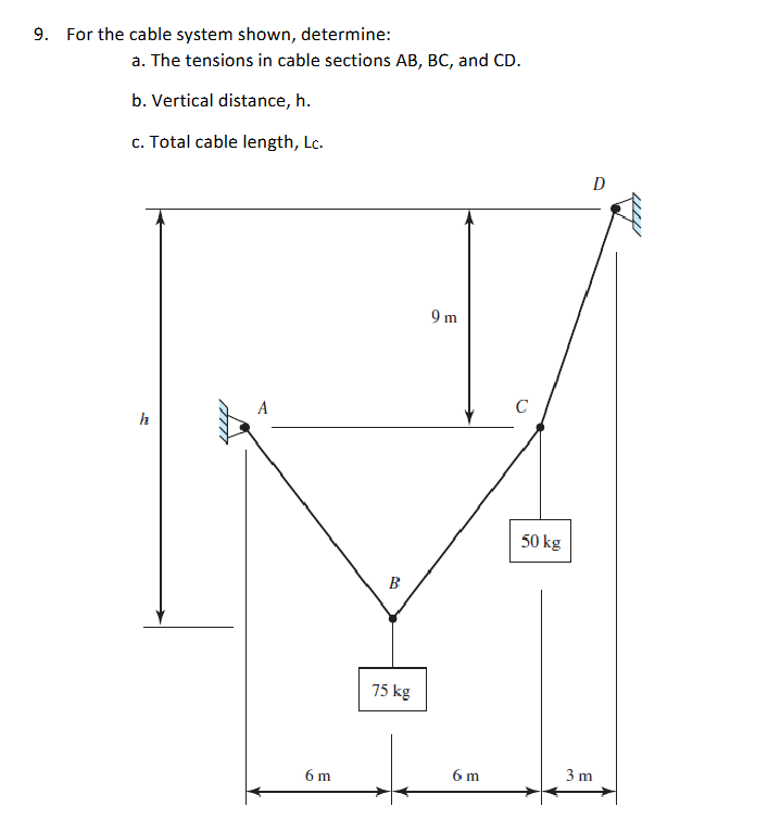 Solved 9. ﻿For the cable system shown, determine:a. ﻿The | Chegg.com