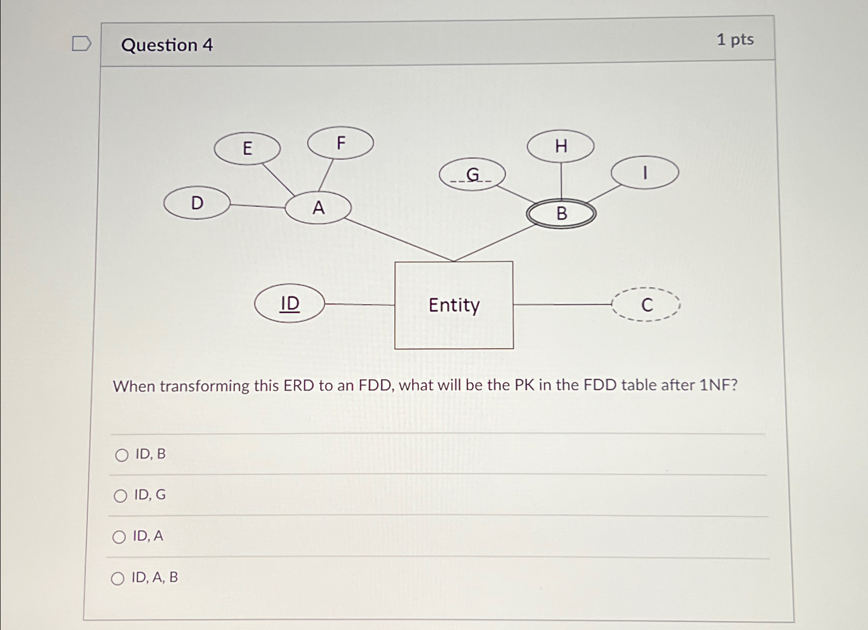 Solved Question 41 ﻿ptsWhen transforming this ERD to an FDD, | Chegg.com
