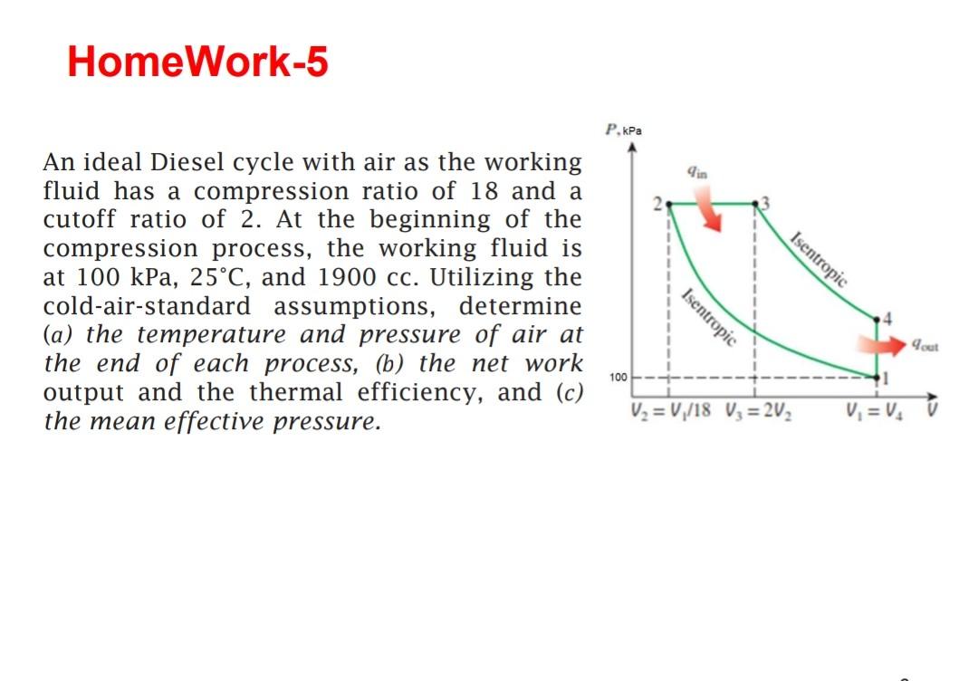 Solved An ideal Diesel cycle with air as the working fluid | Chegg.com