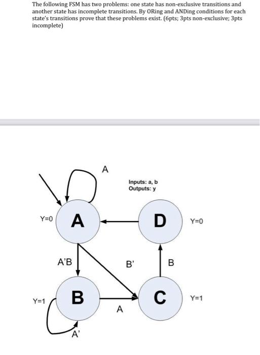 Solved The following FSM has two problems: one state has | Chegg.com