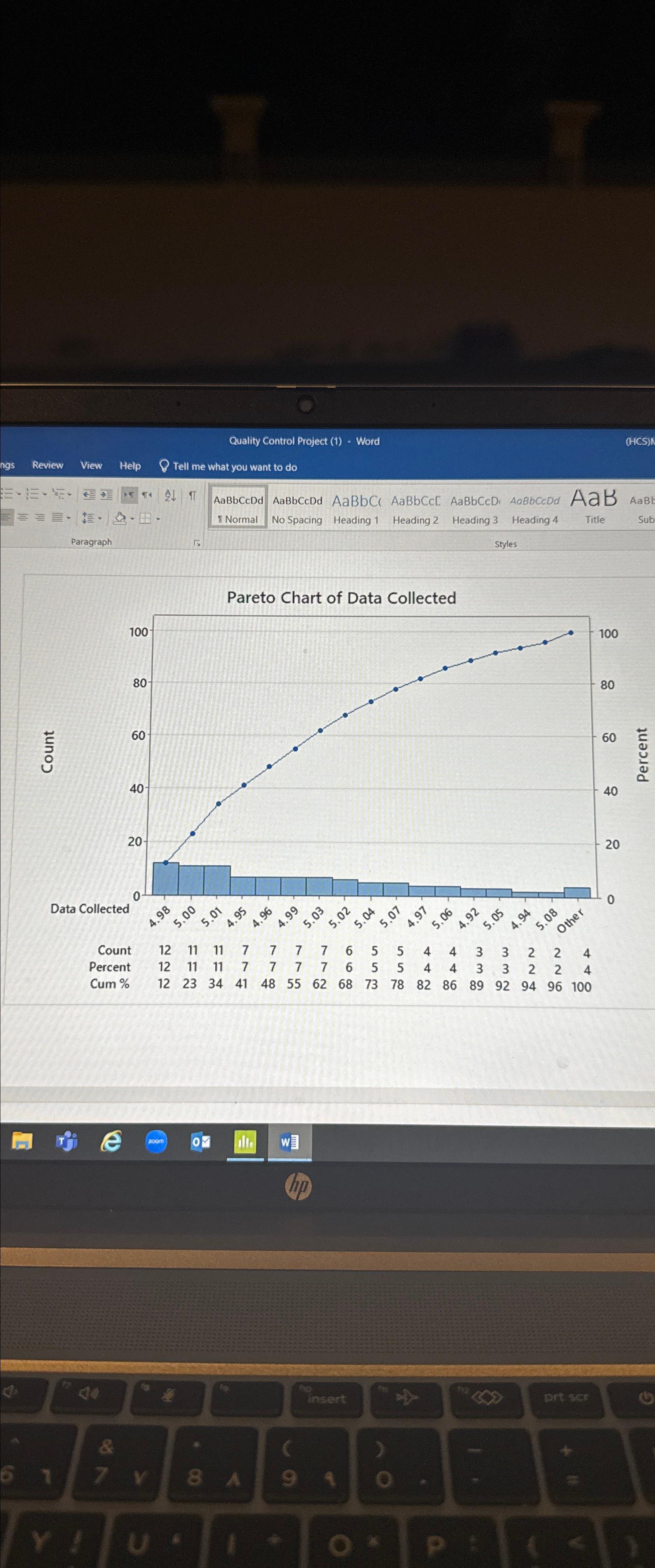 Solved Write a disscusion on this pareto digram | Chegg.com