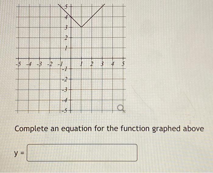 Solved Complete an equation for the function graphed above | Chegg.com
