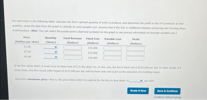 Solved For each price in the following table, calculate the | Chegg.com