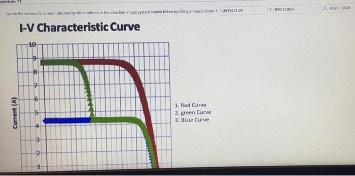 Solved uestion 11 2. RED CURVE BLUE CURVE Name the various | Chegg.com Solved uestion 11 2. RED CURVE BLUE CURVE Name the various | Chegg.com