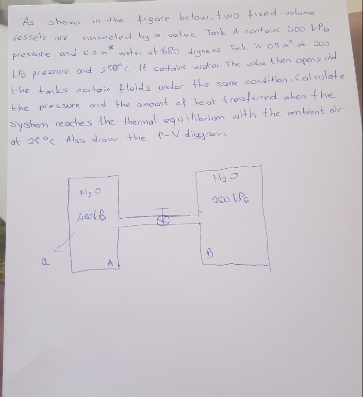 Solved As shown in the figure below, two fixed-volume | Chegg.com