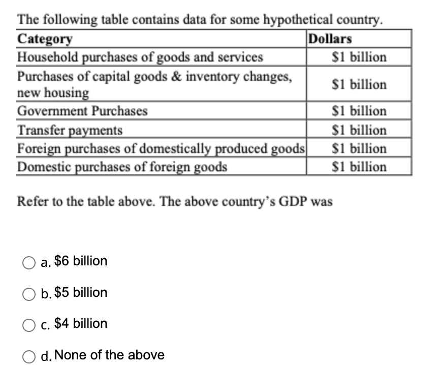 Solved The following table contains data for some | Chegg.com