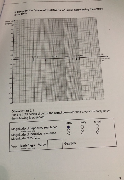 Solved complete the "phase of v relative to VR" graph below | Chegg.com