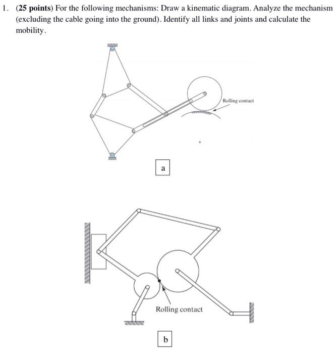 Solved 1. (25 points) For the following mechanisms: Draw a | Chegg.com