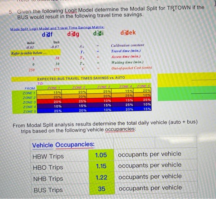 5. Given the following Logit Model determine the | Chegg.com