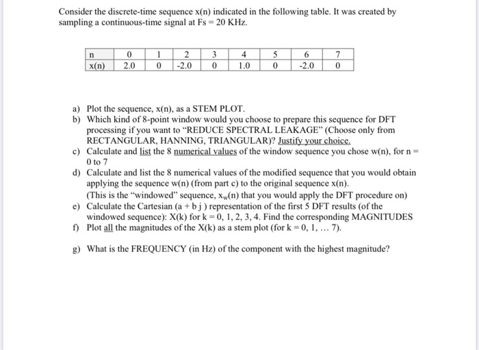 Consider the discrete-time sequence x(n) indicated in | Chegg.com