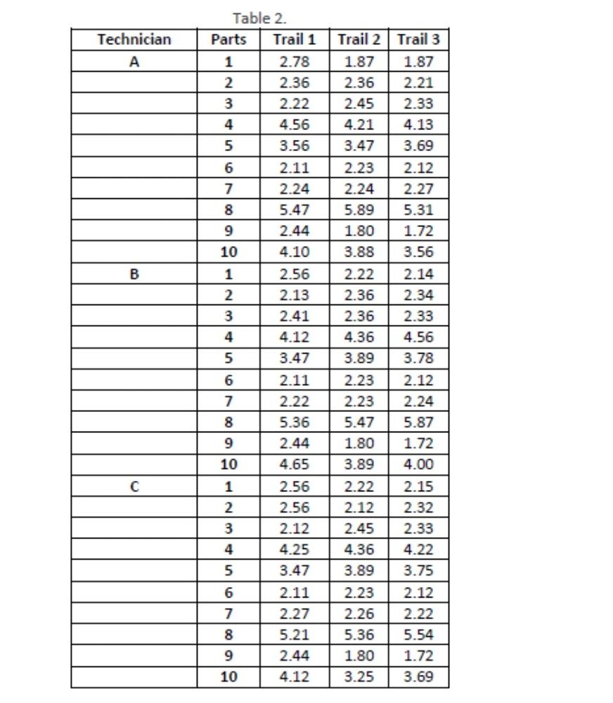 Solved using free hand curve method and least square method | Chegg.com