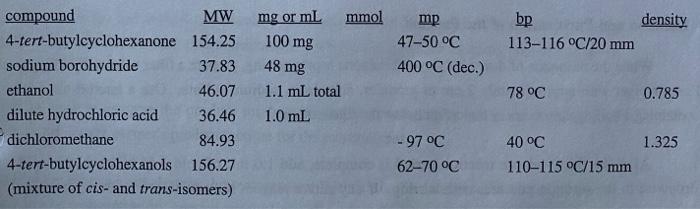 Solved More Data:Tared Vial + Starting Material (g): | Chegg.com