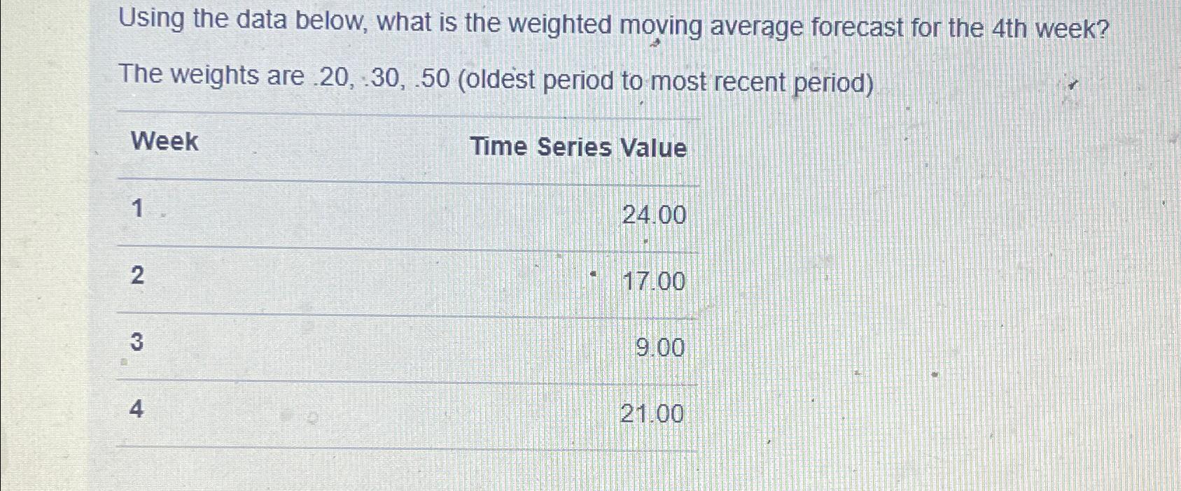Solved Using the data below, what is the weighted moving | Chegg.com
