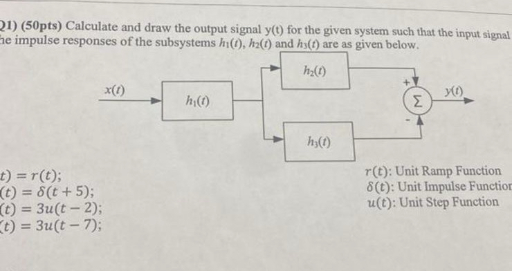 Solved (50pts) ﻿Calculate and draw the output signal y(t) | Chegg.com