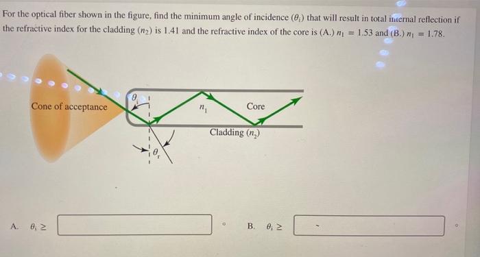 Solved For the optical fiber shown in the figure, find the | Chegg.com