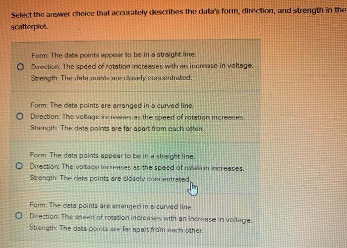Solved This scatterplot shows the performance of an electric | Chegg.com