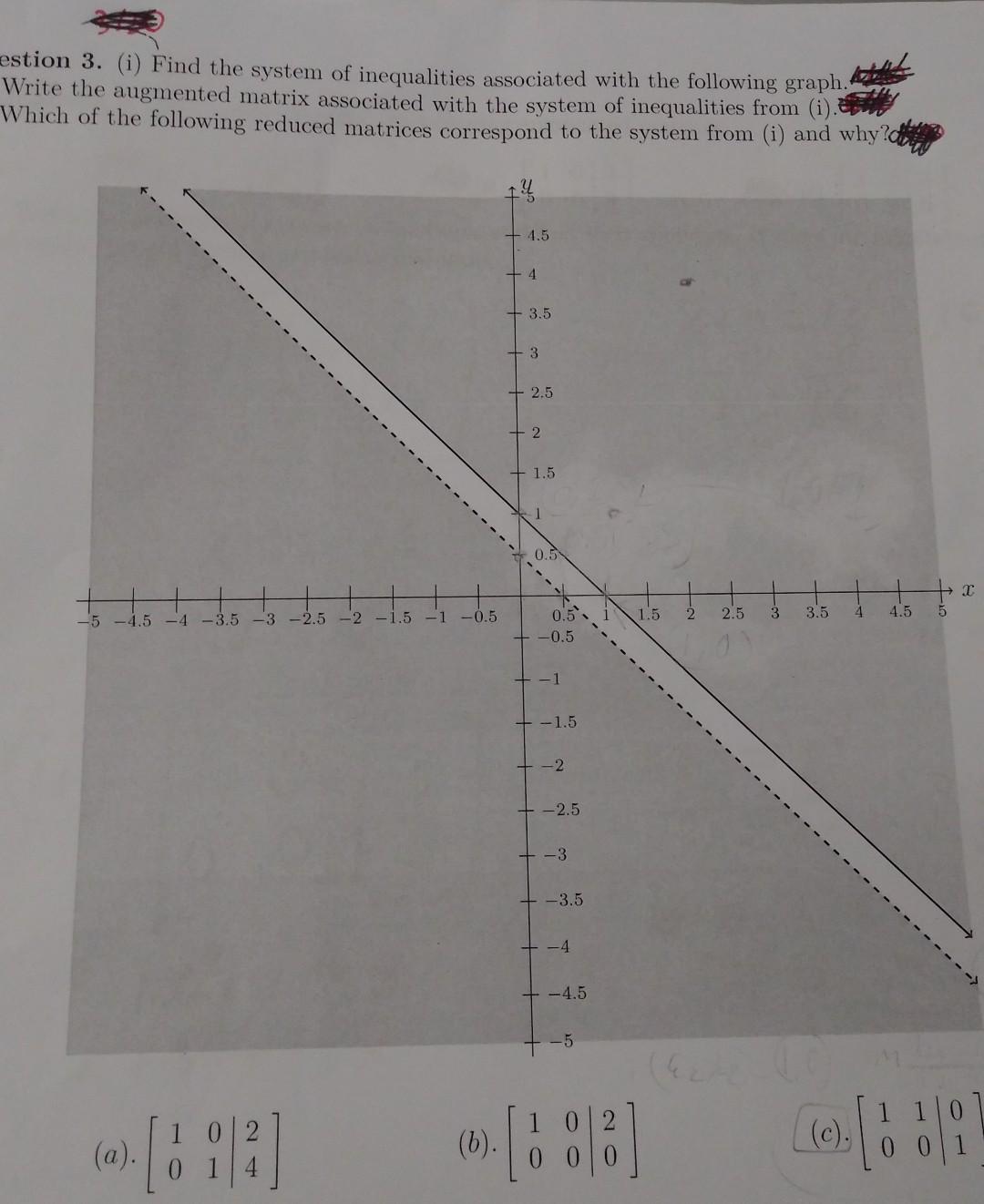 Solved (i) Find the system of inequalities associated with | Chegg.com
