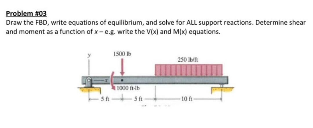 Solved Problem #02 Draw the FBD, write equations of | Chegg.com