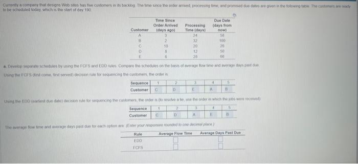 Solved I need help solving for the average flow time and | Chegg.com