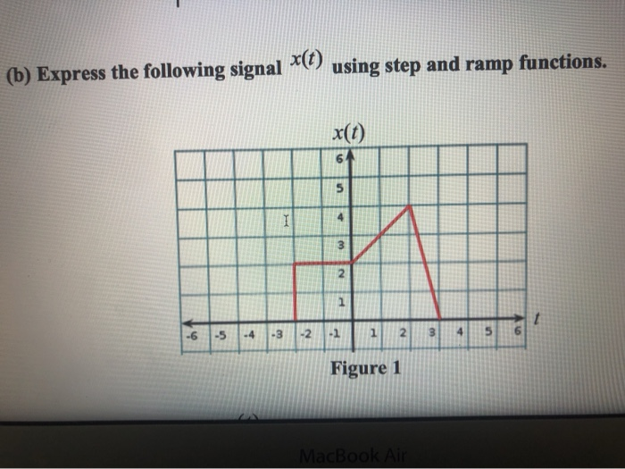 Solved (b) Express the following signal 1) using step and | Chegg.com
