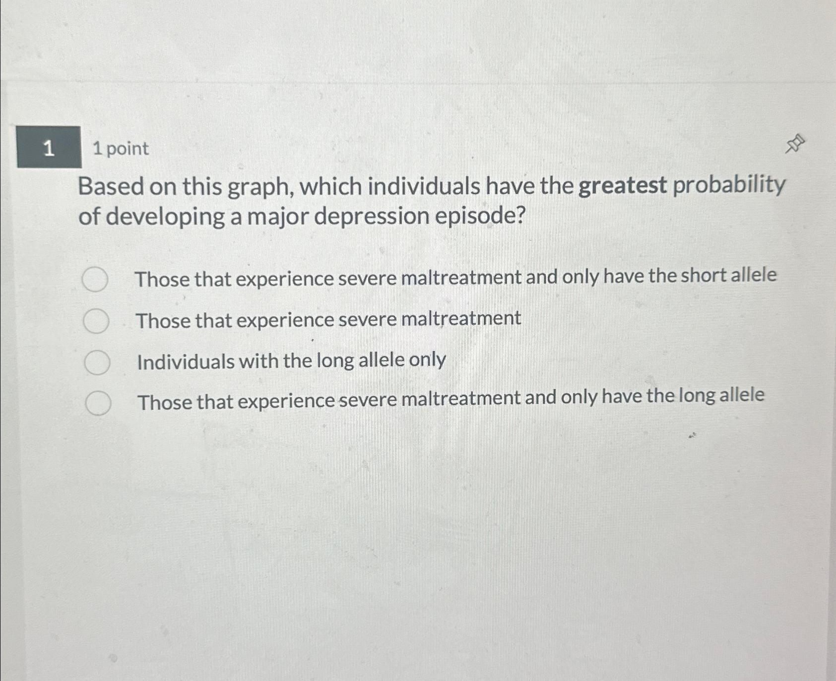 Solved 1 ﻿point Based on this graph, which individuals have | Chegg.com