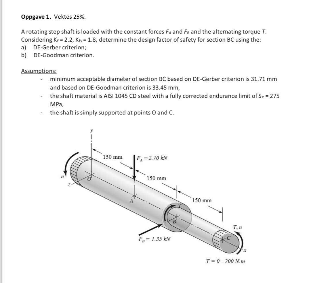 Solved A rotating step shaft is loaded with the constant | Chegg.com