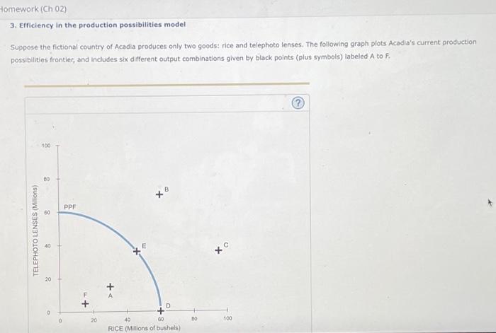 Solved Homework Ch 02 3 Efficiency In The Production 