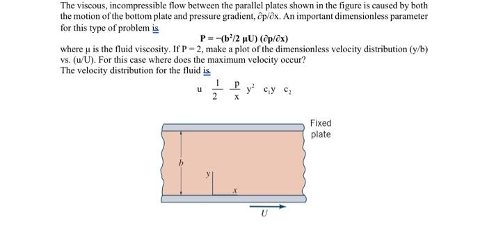 Solved The Viscous Incompressible Flow Between The Parallel