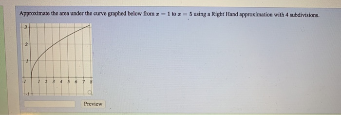 Solved Approximate the area under the curve graphed below | Chegg.com