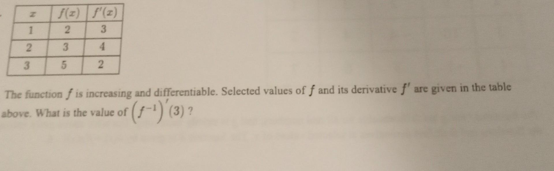 Solved The function f is increasing and differentiable. | Chegg.com