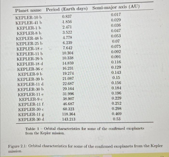 Solved Table 1 -Orbital characteristics for some of the | Chegg.com