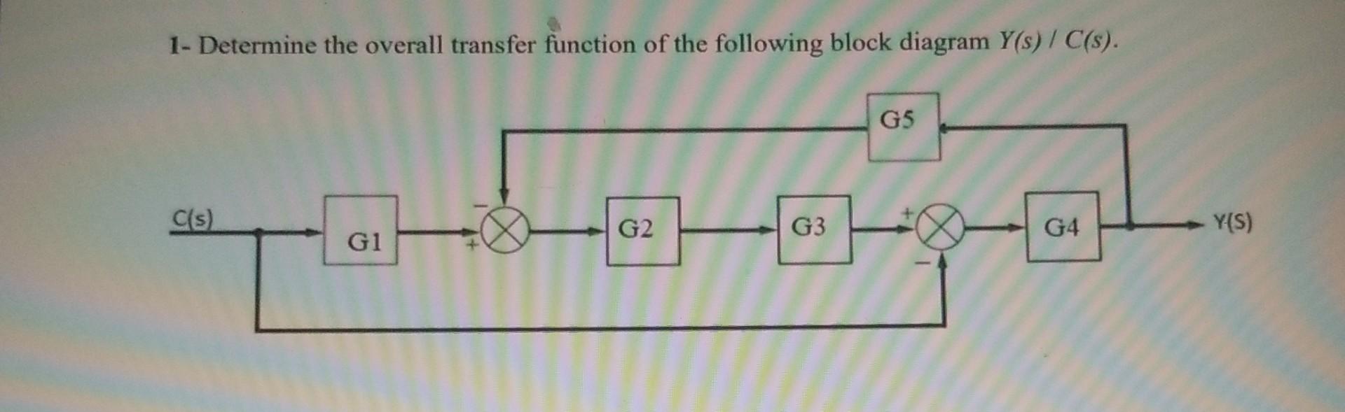 Solved 1- Determine the overall transfer function of the | Chegg.com