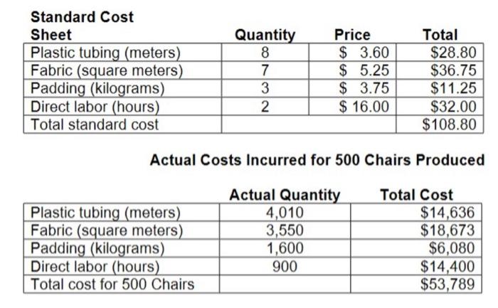 Solved a) Price variance = (actual price - standard price) | Chegg.com