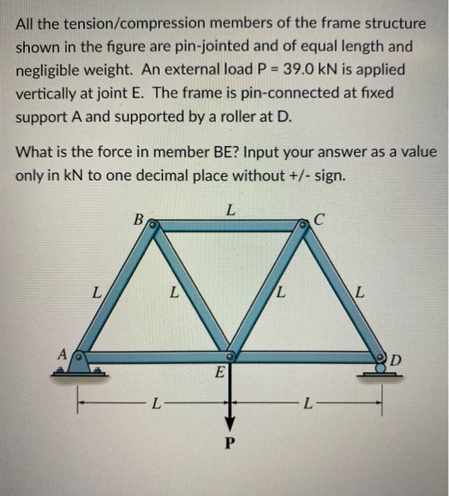 Solved All the tension/compression members of the frame | Chegg.com