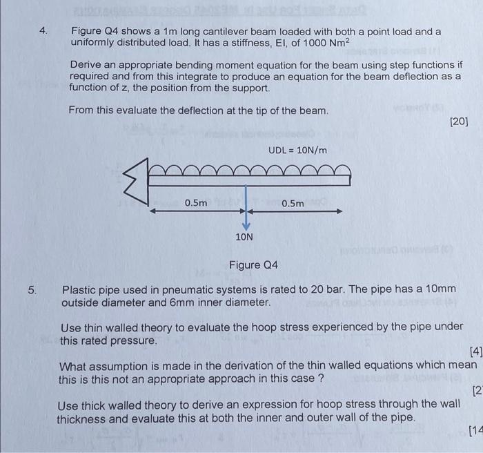 Solved 5. Figure Q4 shows a 1m long cantilever beam loaded | Chegg.com