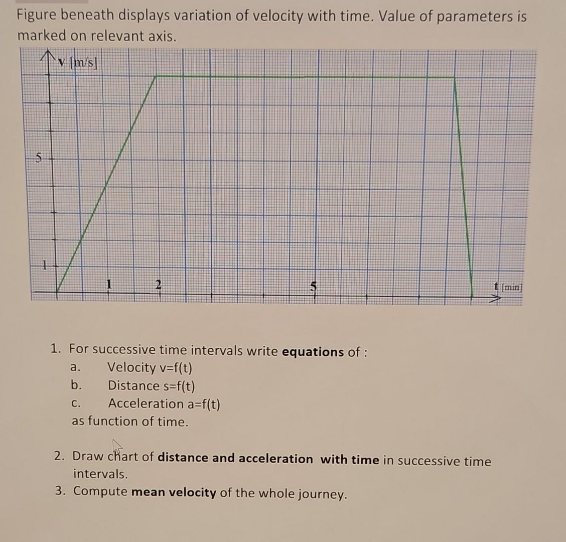 Figure beneath displays variation of velocity with | Chegg.com