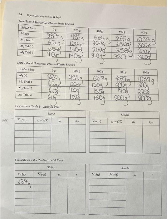 1. Discuss the agreement between the two different | Chegg.com