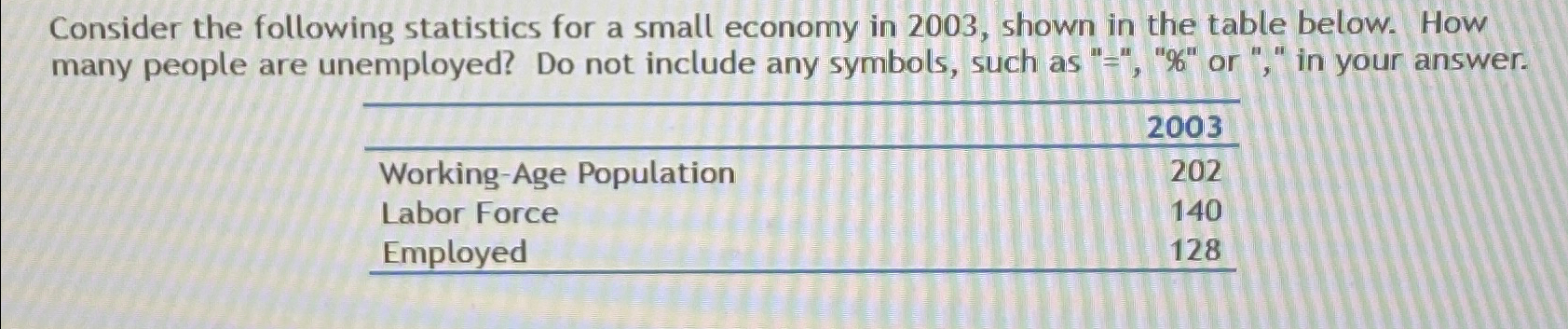 Solved Consider the following statistics for a small economy | Chegg.com
