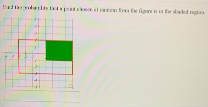 Solved Find the probability that a point chosen at random | Chegg.com