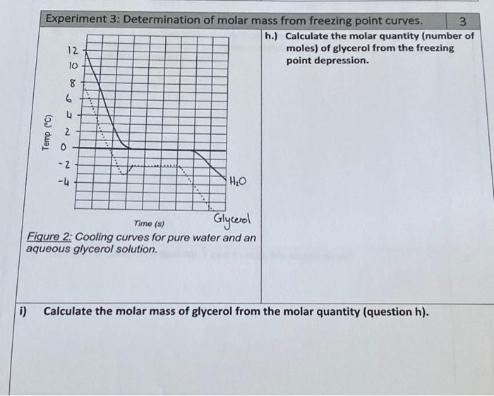 Solved Experiment 3: Determination of molar mass from | Chegg.com